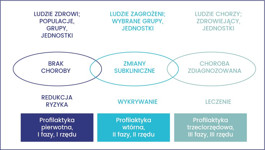 Interpretacje profilaktyki chorób – NIZP PZH - PIB